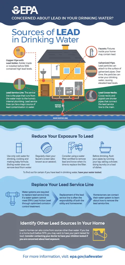 Lead-Free Drinking Water | City of College Station